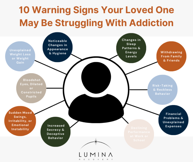 Signs of Drug or Alcohol Addiction - Lumina Recovery