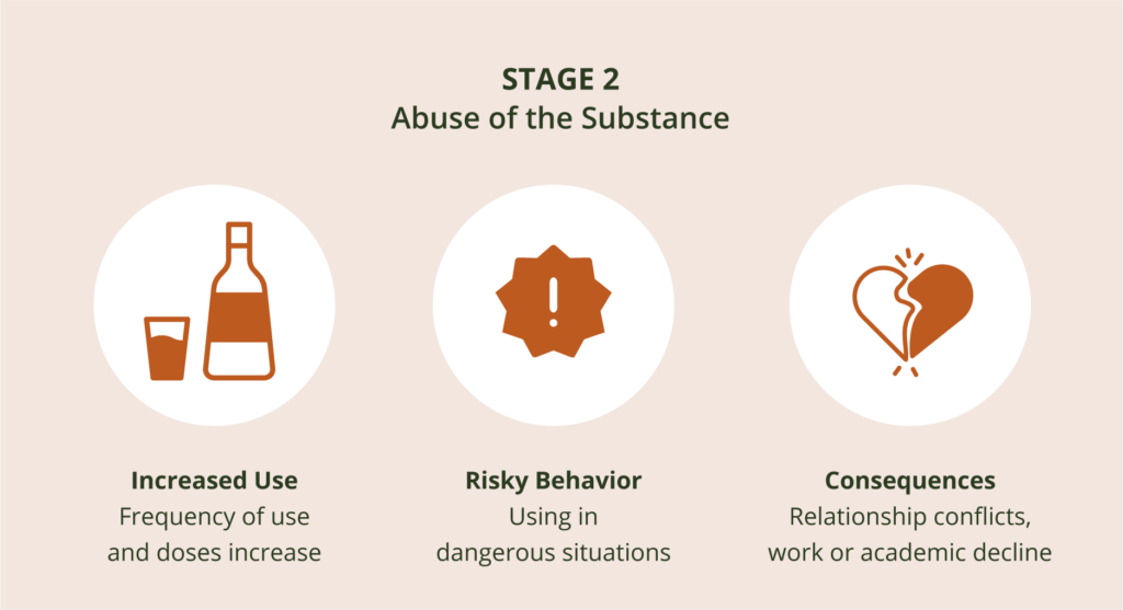The Different Stages of Addiction - Lumina Recovery