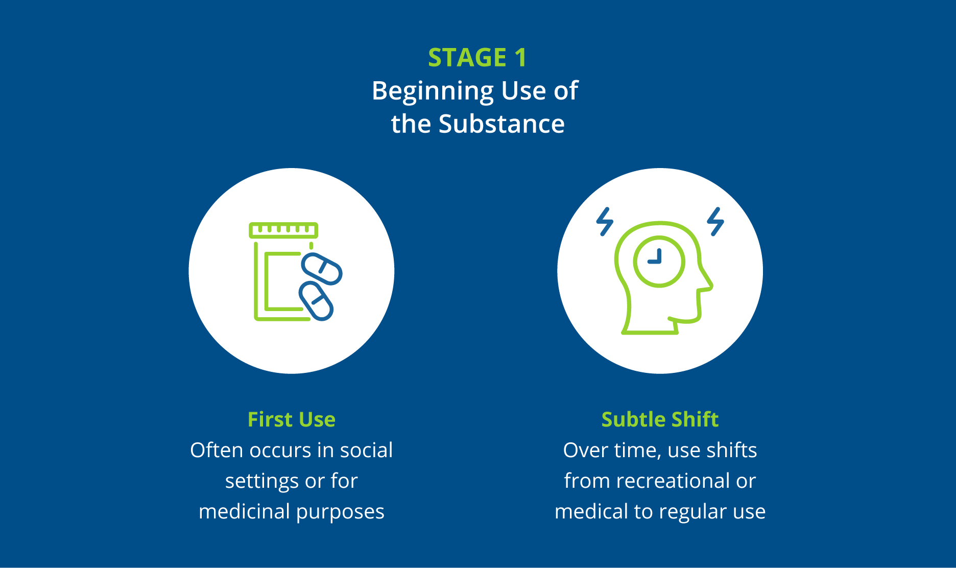The Different Stages of Addiction - Lumina Recovery