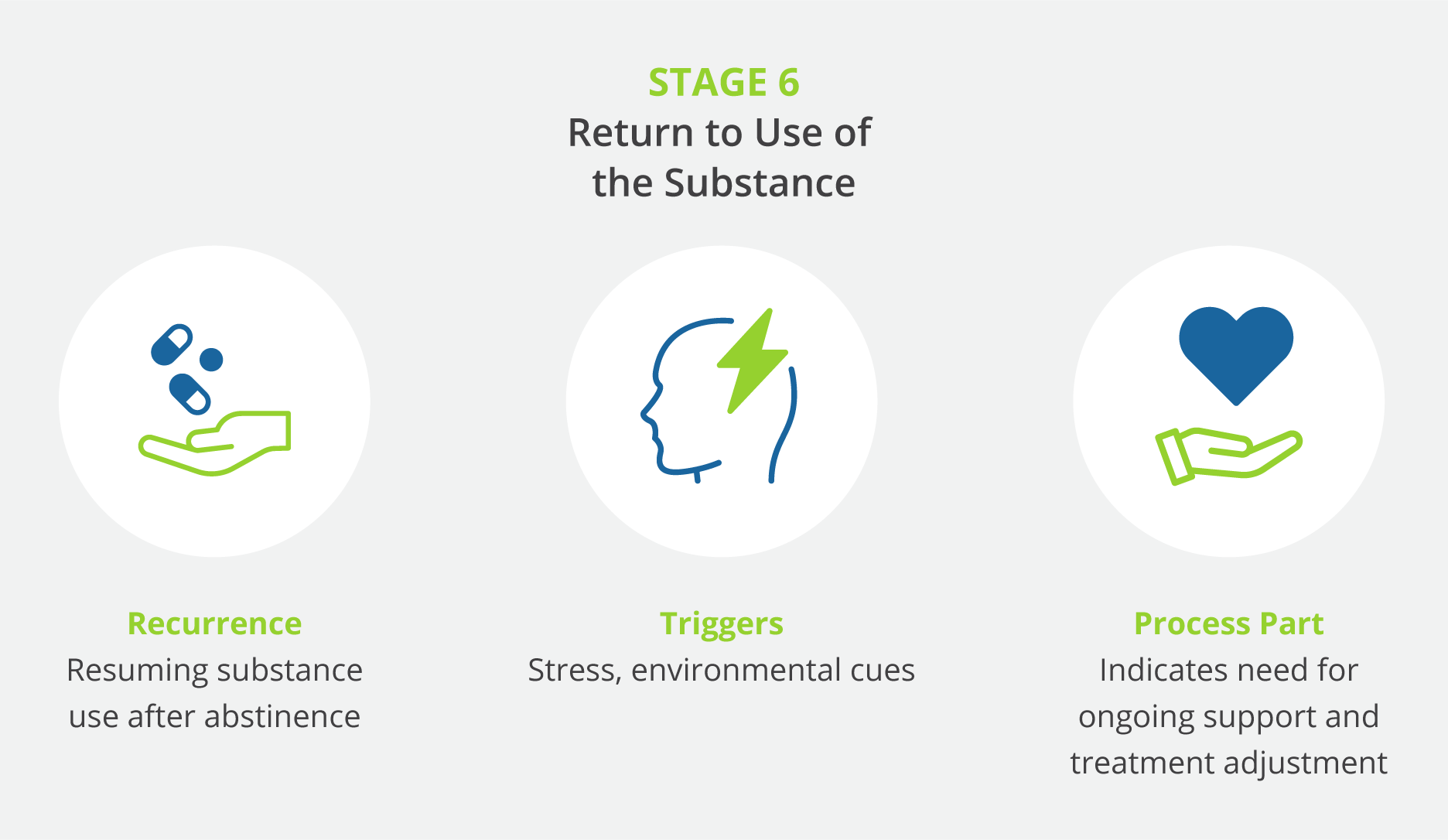 The Different Stages of Addiction - Lumina Recovery