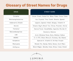 Glossary of Street Names for Drugs - Lumina Recovery