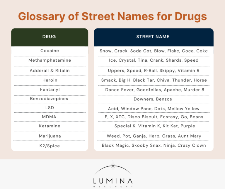 Glossary of Street Names for Drugs - Lumina Recovery