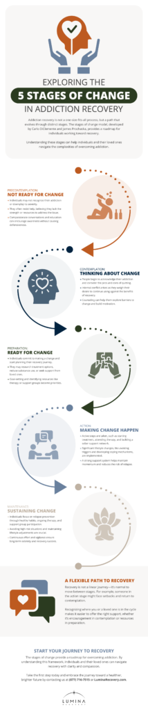 Exploring the 5 Stages of Change in Addiction Recovery - Lumina Recovery