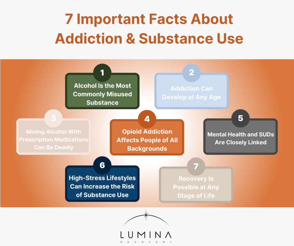 7 Facts to Celebrate National Drug and Alcohol Facts Week - Lumina Recovery