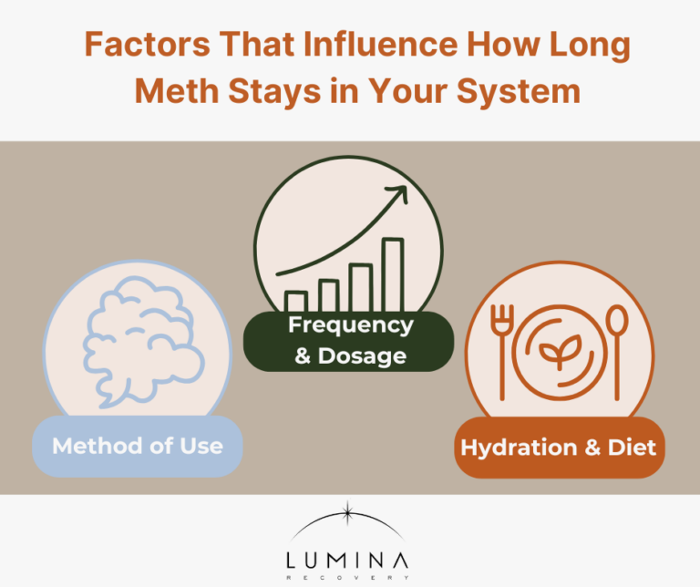 How Long Does Meth Stay in Your System? - Lumina Recovery