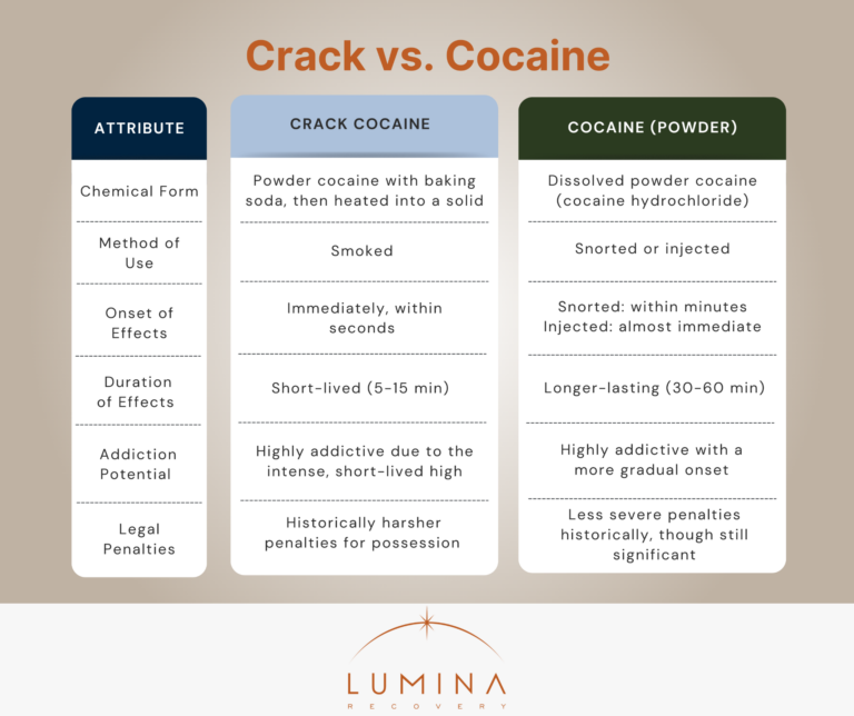 Crack vs.Cocaine: Effects, Risks, and Addiction Potential