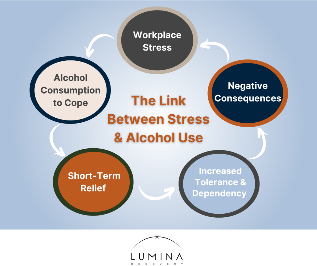 The Connection Between High-Stress Jobs and Alcohol Use - Lumina Recovery